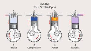 4-Cylinder Engines: Better than V6 for Workshops?
