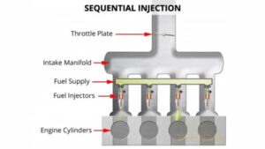 LT Motor vs LS Motor: Performance, Reliability & Power